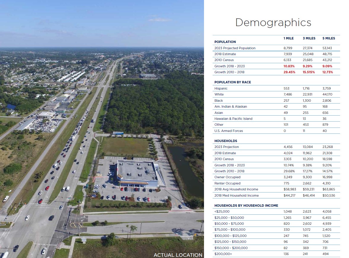 North Port Retail Outparcel – Dervech Real Estate, Inc.